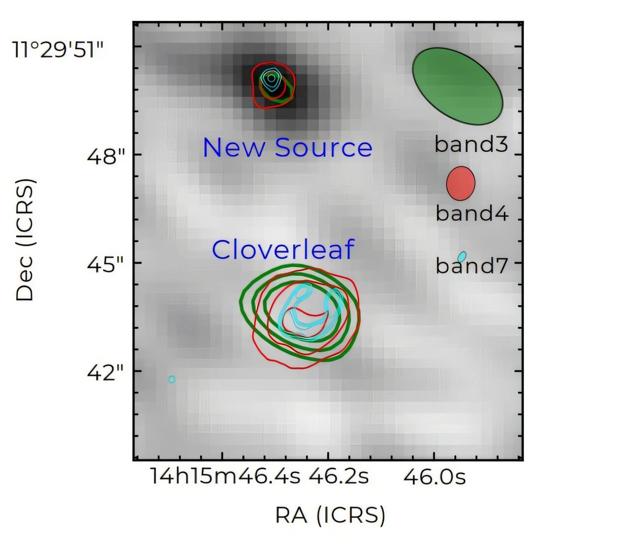 ALMA Observations Reveal Ultra-Luminous Infrared Galaxy Behind ...