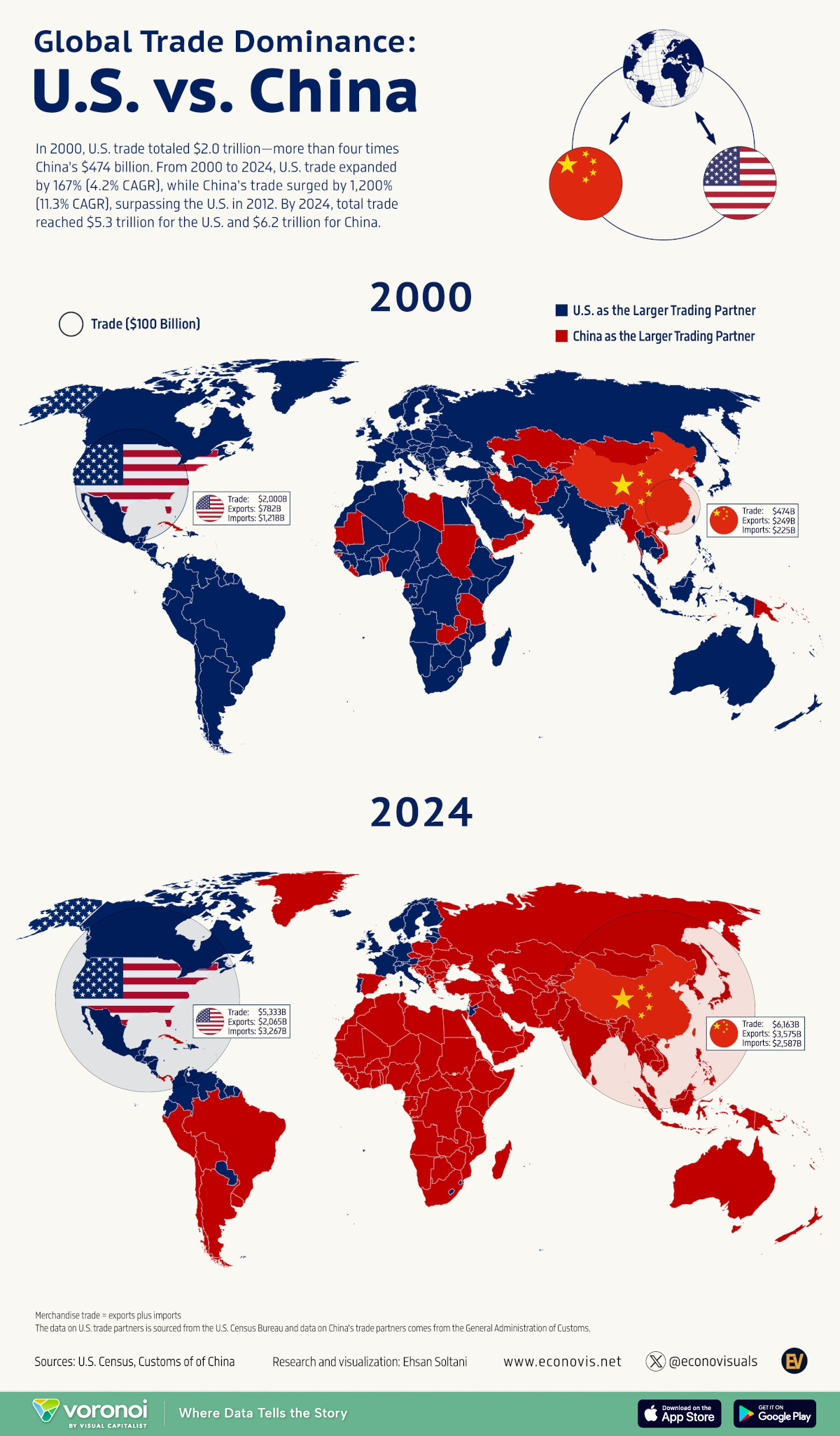 Evolución del dominio comercial de China y Estados Unidos entre 2000 y ...